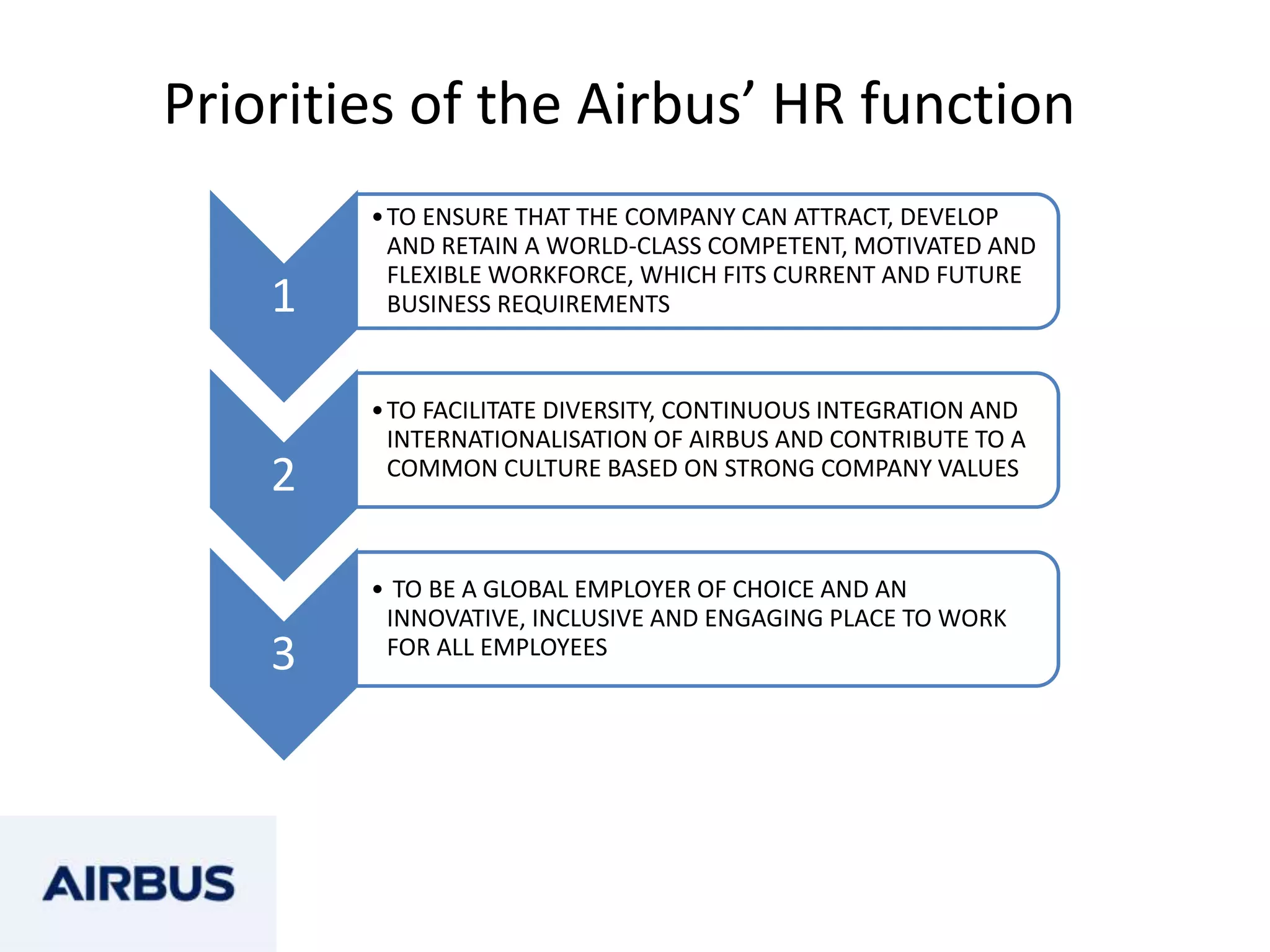 Airbus | PPTX