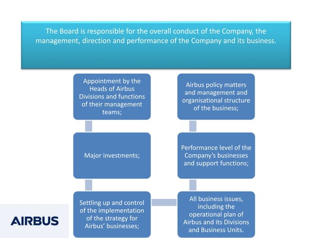Airbus | PPTX | Aviation Industry | Industries
