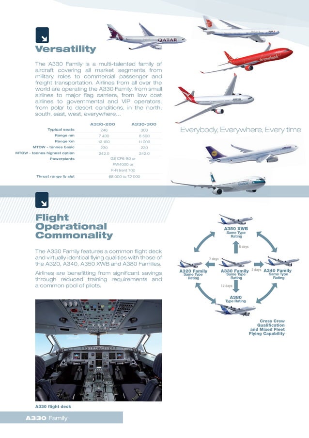 Airbus A330 | PDF