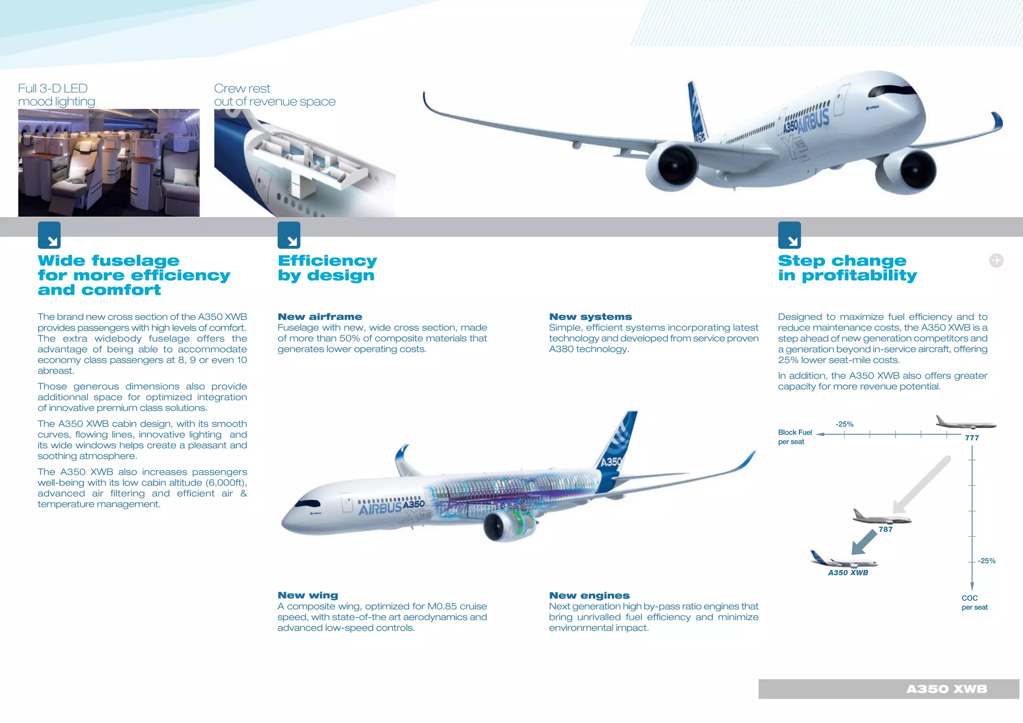 Airbus A350 | PDF