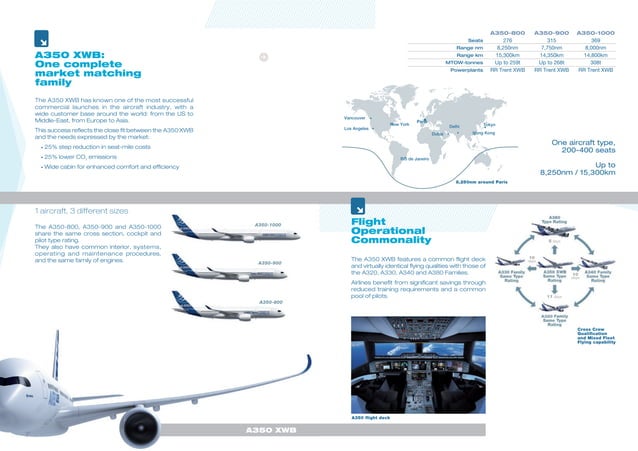 Airbus A350 | PDF | Aviation Industry | Industries