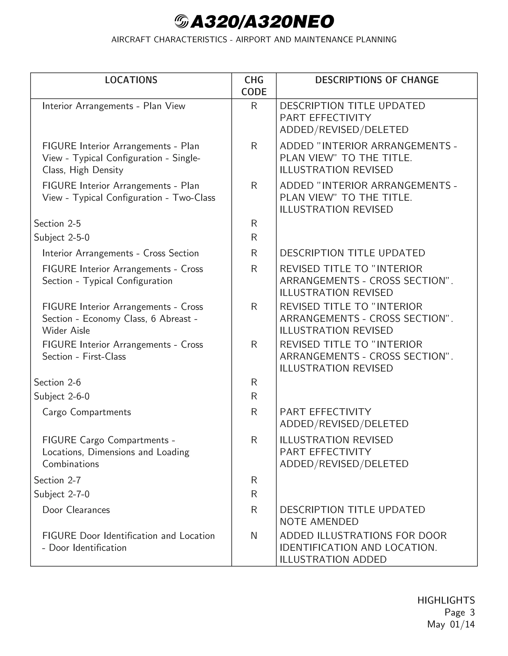 AIRCRAFT CHARACTERISTICS AIRPORT AND MAINTENANCE PLANNING Airbus A320 ...