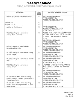 AIRCRAFT CHARACTERISTICS AIRPORT AND MAINTENANCE PLANNING Airbus A320 ...