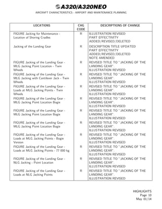 AIRCRAFT CHARACTERISTICS AIRPORT AND MAINTENANCE PLANNING Airbus A320 ...