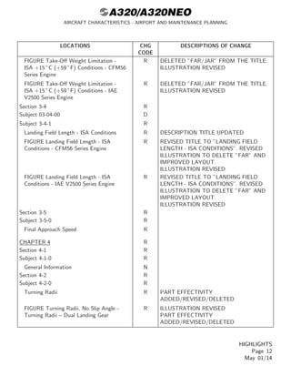 AIRCRAFT CHARACTERISTICS AIRPORT AND MAINTENANCE PLANNING Airbus A320 ...