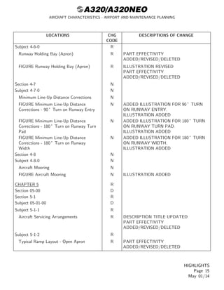 AIRCRAFT CHARACTERISTICS AIRPORT AND MAINTENANCE PLANNING Airbus A320 ...