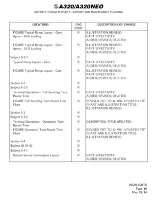 AIRCRAFT CHARACTERISTICS AIRPORT AND MAINTENANCE PLANNING Airbus A320 ...