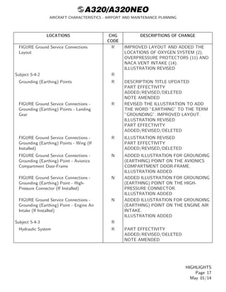 AIRCRAFT CHARACTERISTICS AIRPORT AND MAINTENANCE PLANNING Airbus A320 ...
