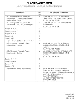 AIRCRAFT CHARACTERISTICS AIRPORT AND MAINTENANCE PLANNING Airbus A320 ...