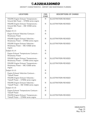 AIRCRAFT CHARACTERISTICS AIRPORT AND MAINTENANCE PLANNING Airbus A320 ...