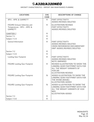 AIRCRAFT CHARACTERISTICS AIRPORT AND MAINTENANCE PLANNING Airbus A320 ...