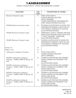 AIRCRAFT CHARACTERISTICS AIRPORT AND MAINTENANCE PLANNING Airbus A320 ...