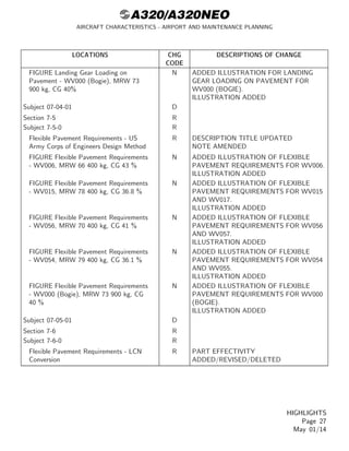 AIRCRAFT CHARACTERISTICS AIRPORT AND MAINTENANCE PLANNING Airbus A320 ...