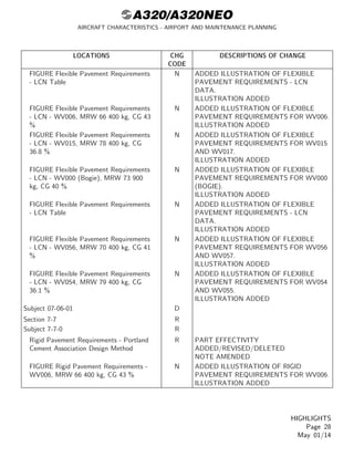 AIRCRAFT CHARACTERISTICS AIRPORT AND MAINTENANCE PLANNING Airbus A320 ...