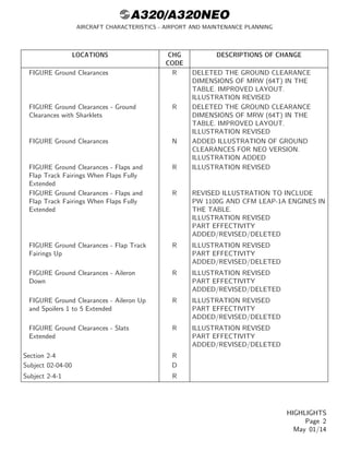 AIRCRAFT CHARACTERISTICS AIRPORT AND MAINTENANCE PLANNING Airbus A320 ...