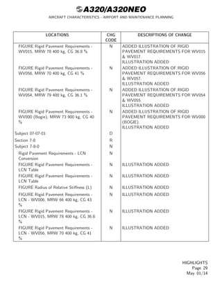 AIRCRAFT CHARACTERISTICS AIRPORT AND MAINTENANCE PLANNING Airbus A320 ...