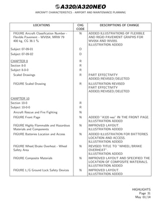 AIRCRAFT CHARACTERISTICS AIRPORT AND MAINTENANCE PLANNING Airbus A320 ...