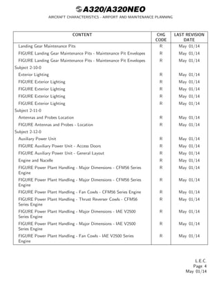 AIRCRAFT CHARACTERISTICS AIRPORT AND MAINTENANCE PLANNING Airbus A320 ...