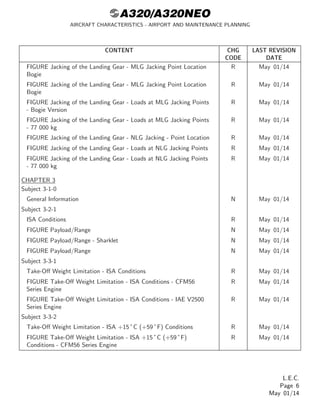 AIRCRAFT CHARACTERISTICS AIRPORT AND MAINTENANCE PLANNING Airbus A320 ...