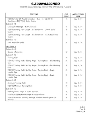 AIRCRAFT CHARACTERISTICS AIRPORT AND MAINTENANCE PLANNING Airbus A320 ...