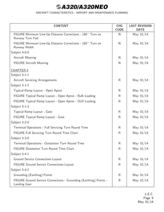 AIRCRAFT CHARACTERISTICS AIRPORT AND MAINTENANCE PLANNING Airbus A320 ...