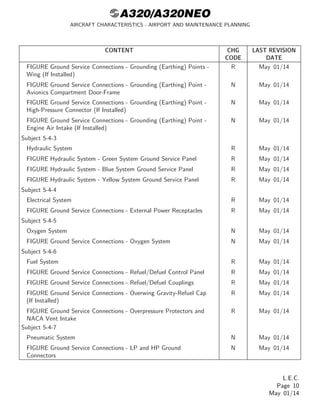 AIRCRAFT CHARACTERISTICS AIRPORT AND MAINTENANCE PLANNING Airbus A320 ...