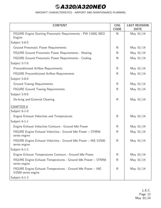AIRCRAFT CHARACTERISTICS AIRPORT AND MAINTENANCE PLANNING Airbus A320 ...