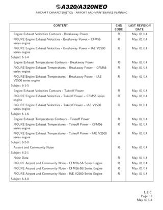 AIRCRAFT CHARACTERISTICS AIRPORT AND MAINTENANCE PLANNING Airbus A320 ...