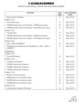 AIRCRAFT CHARACTERISTICS AIRPORT AND MAINTENANCE PLANNING Airbus A320 ...