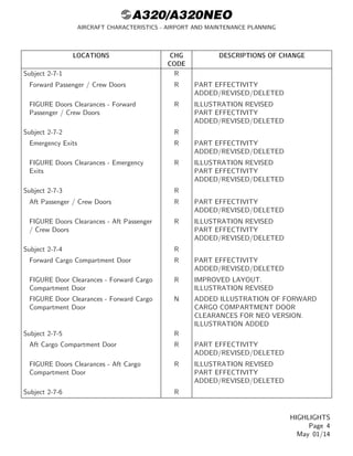AIRCRAFT CHARACTERISTICS AIRPORT AND MAINTENANCE PLANNING Airbus A320 ...