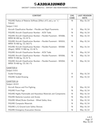 AIRCRAFT CHARACTERISTICS AIRPORT AND MAINTENANCE PLANNING Airbus A320 ...