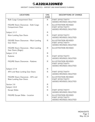 AIRCRAFT CHARACTERISTICS AIRPORT AND MAINTENANCE PLANNING Airbus A320 ...