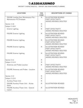 AIRCRAFT CHARACTERISTICS AIRPORT AND MAINTENANCE PLANNING Airbus A320 ...