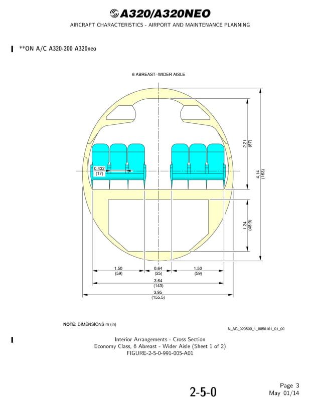 AIRCRAFT CHARACTERISTICS AIRPORT AND MAINTENANCE PLANNING Airbus A320 ...