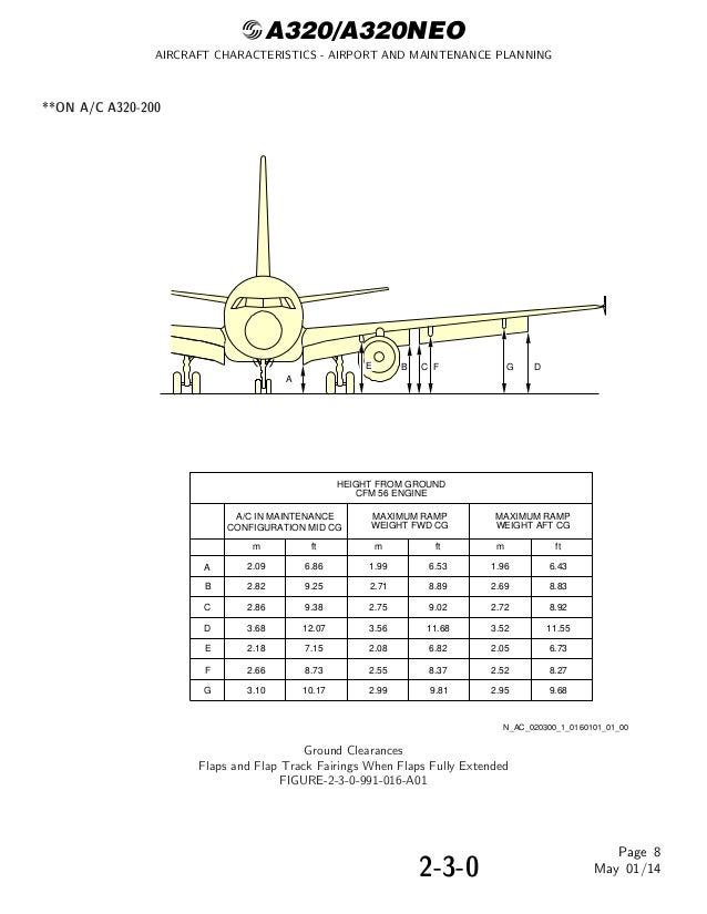 AIRCRAFT CHARACTERISTICS AIRPORT AND MAINTENANCE PLANNING Airbus A32…