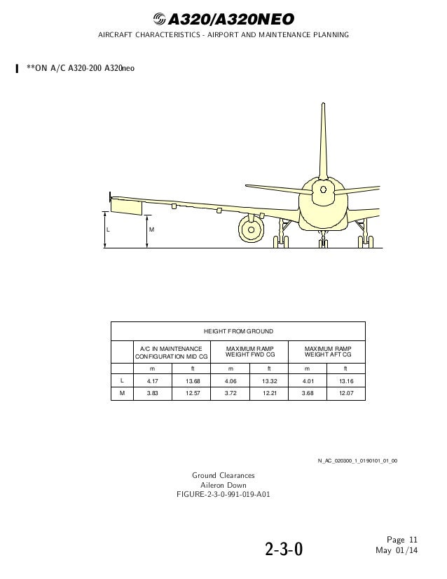 AIRCRAFT CHARACTERISTICS AIRPORT AND MAINTENANCE PLANNING Airbus A32…