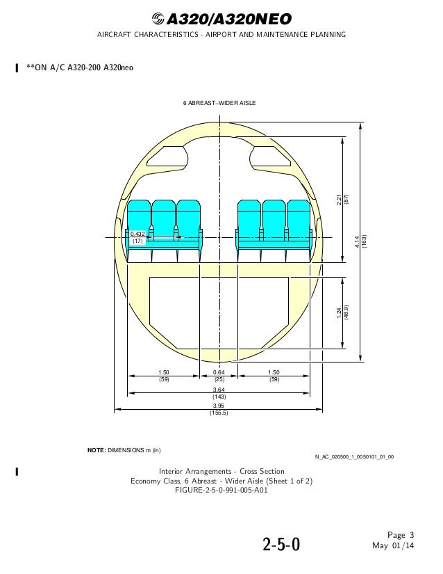 AIRCRAFT CHARACTERISTICS AIRPORT AND MAINTENANCE PLANNING Airbus A32…