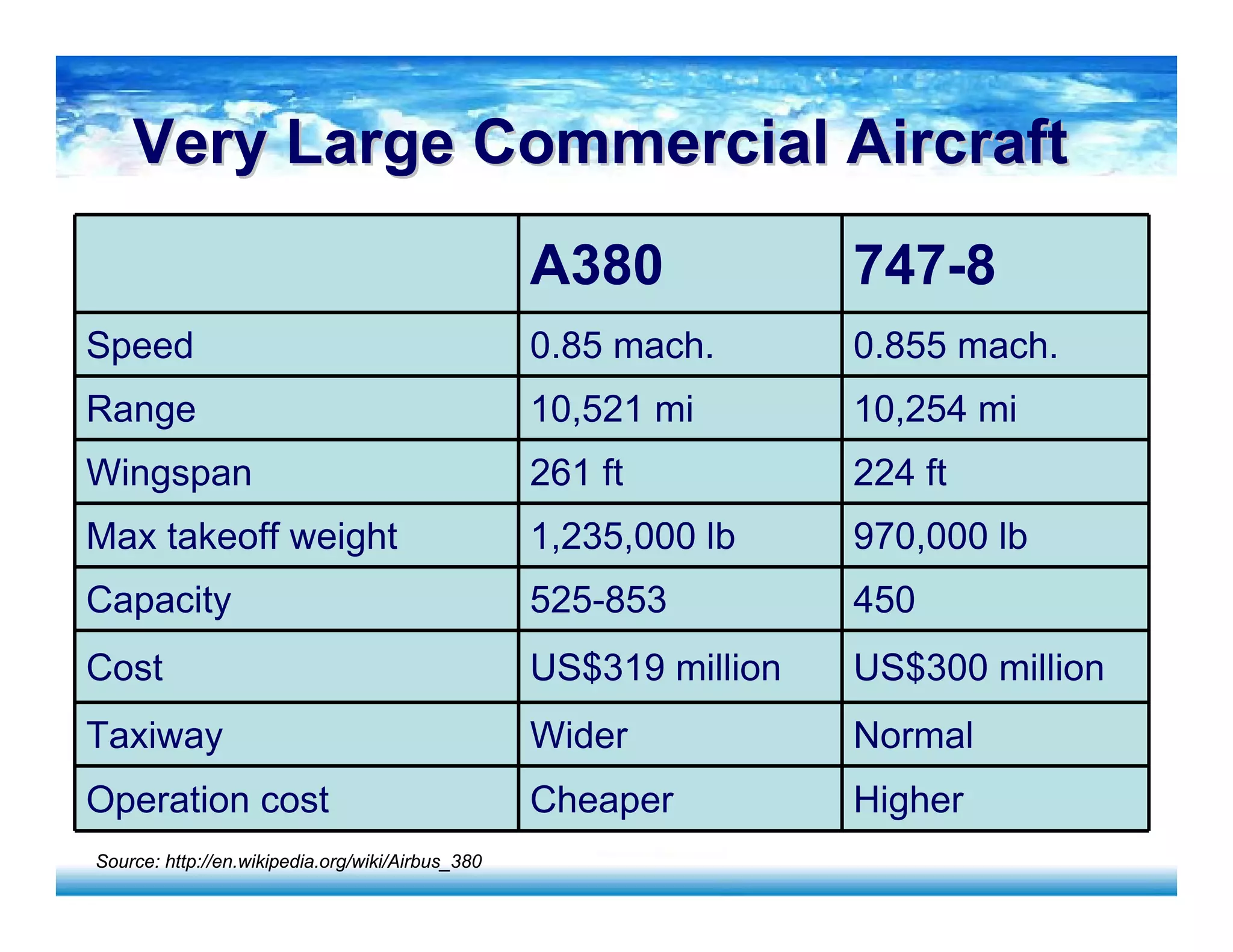 Airbus balance scorecard-ppt | PDF