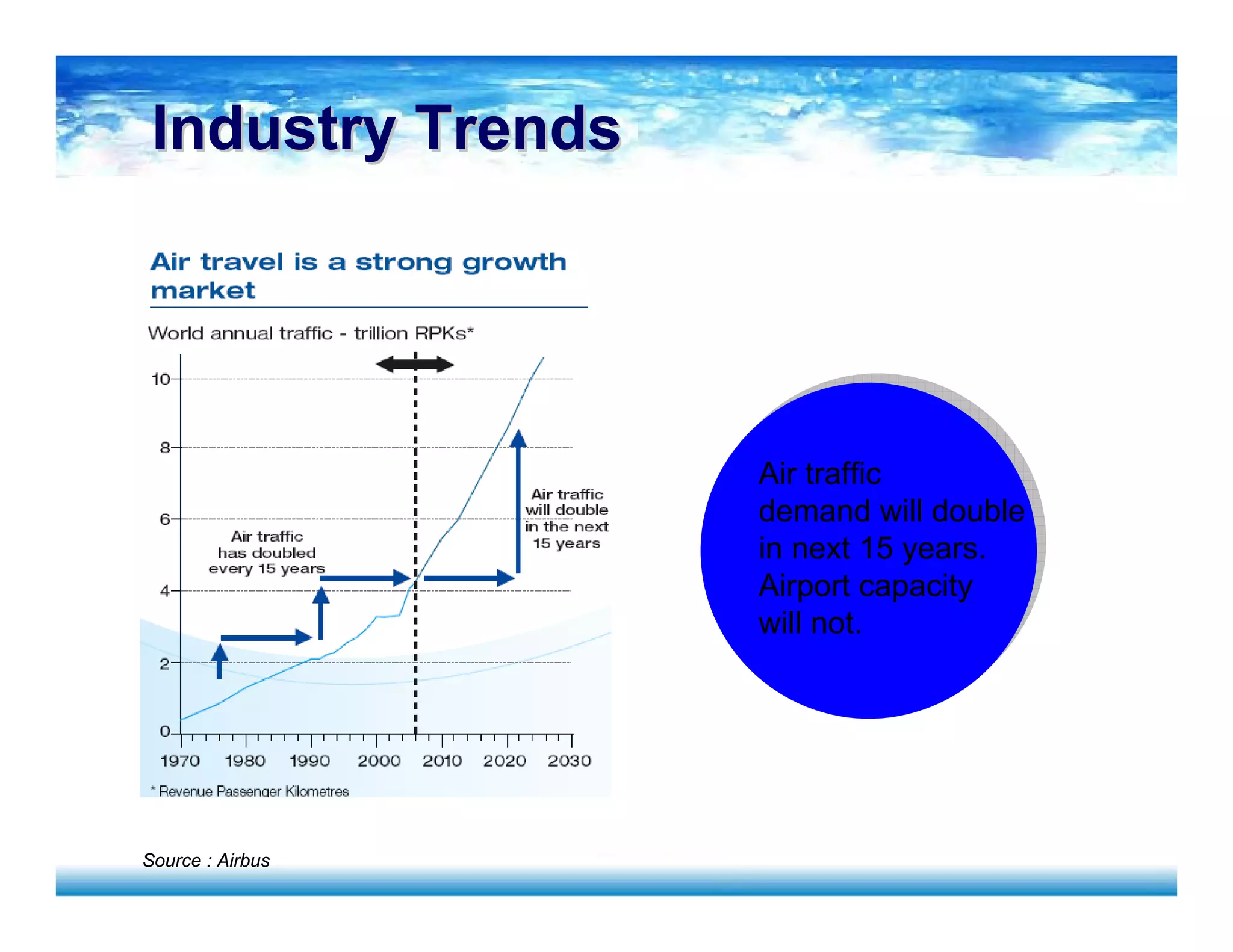 Airbus balance scorecard-ppt | PDF