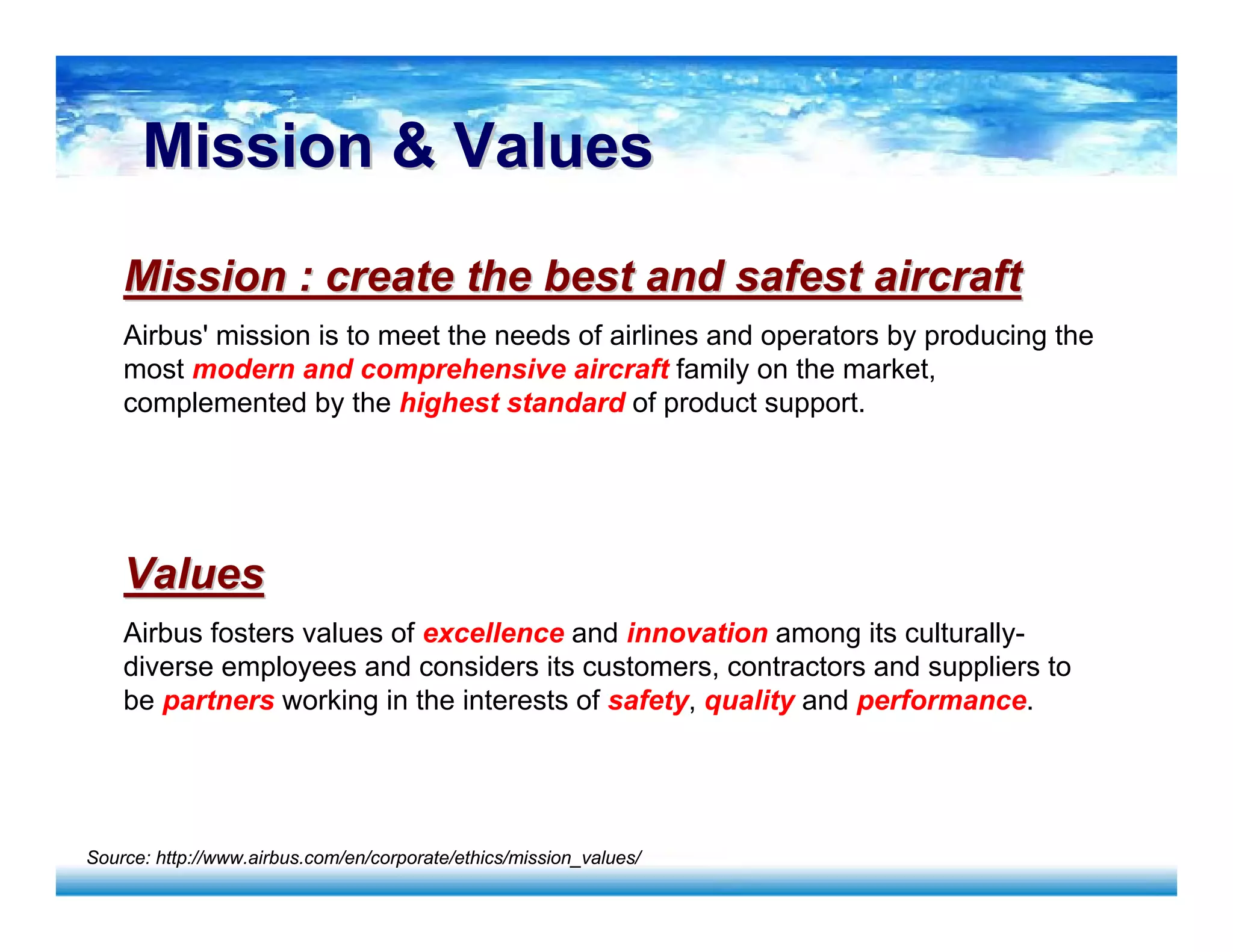 Airbus balance scorecard-ppt | PDF
