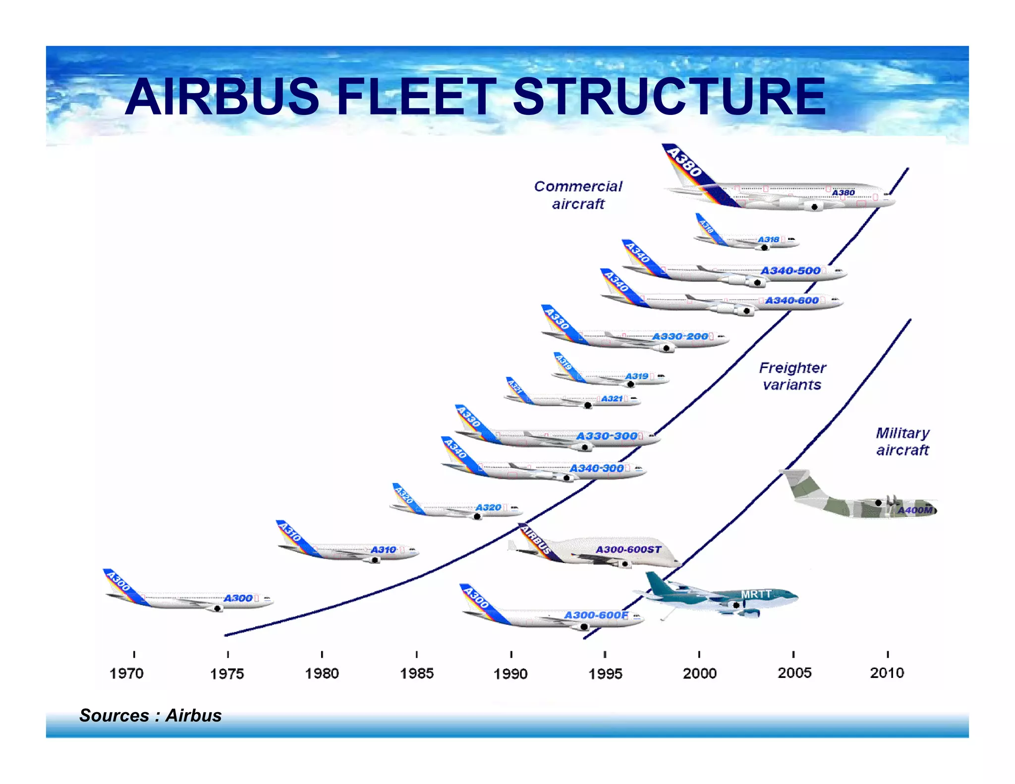 Airbus balance scorecard-ppt | PDF