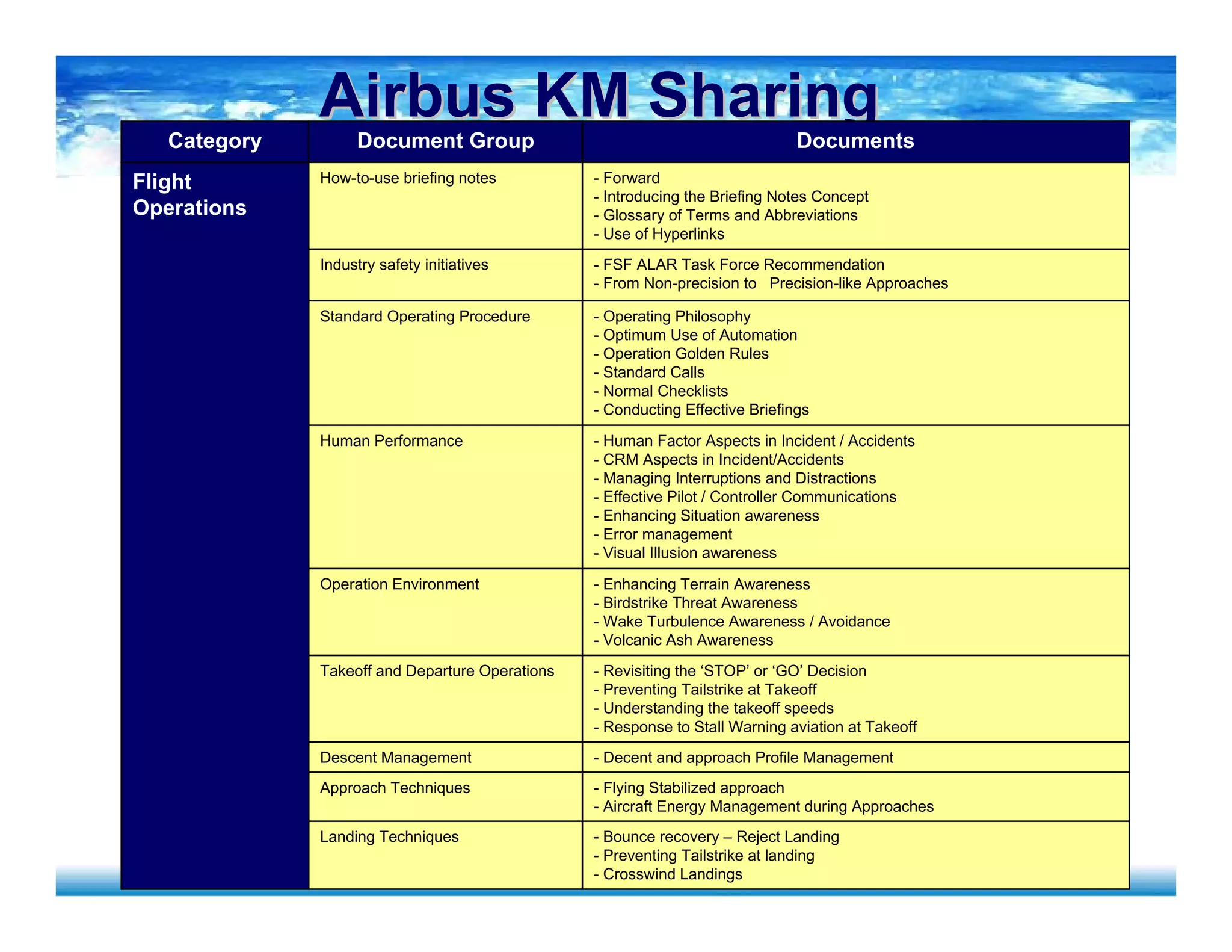 Airbus balance scorecard-ppt | PDF