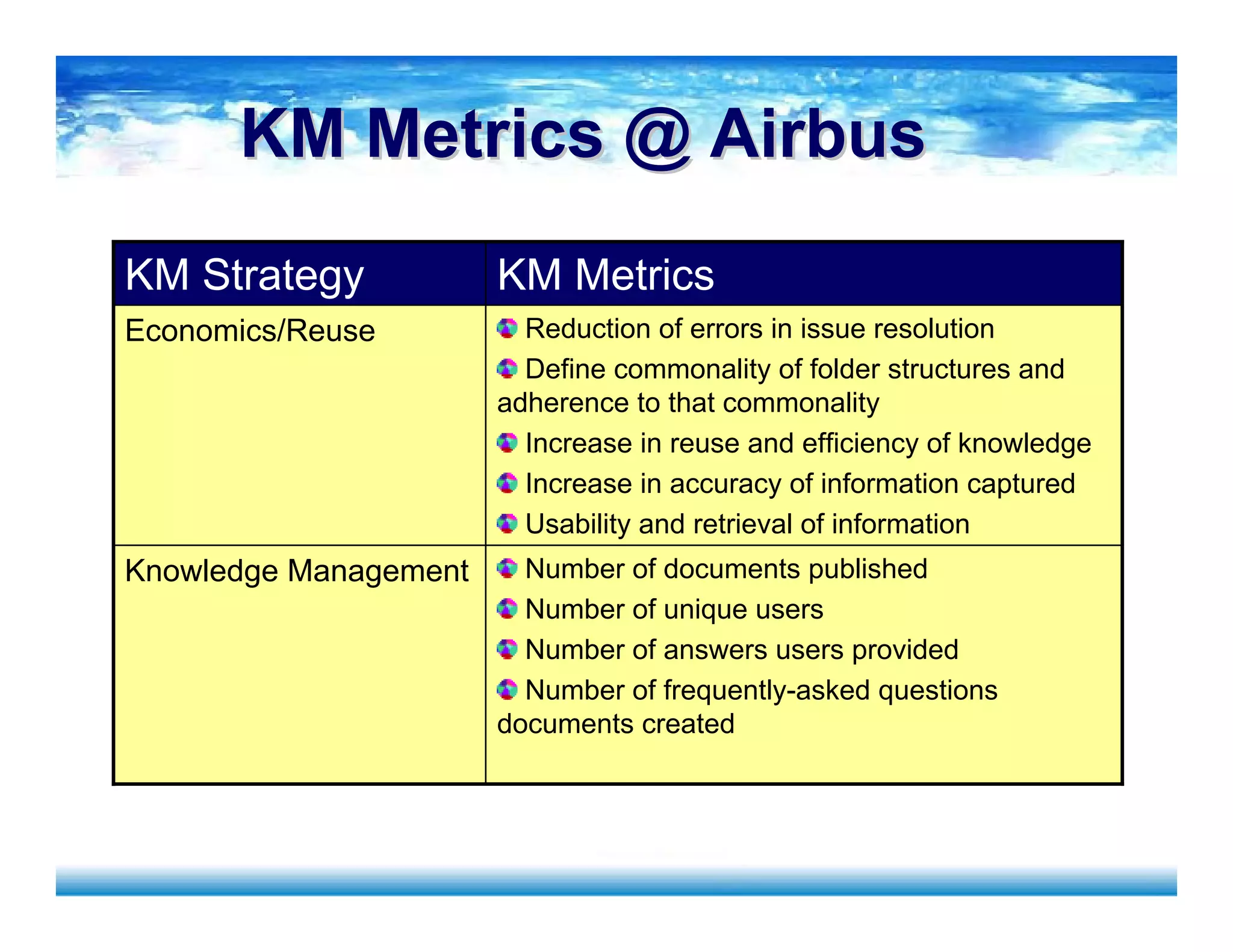 Airbus balance scorecard-ppt | PDF