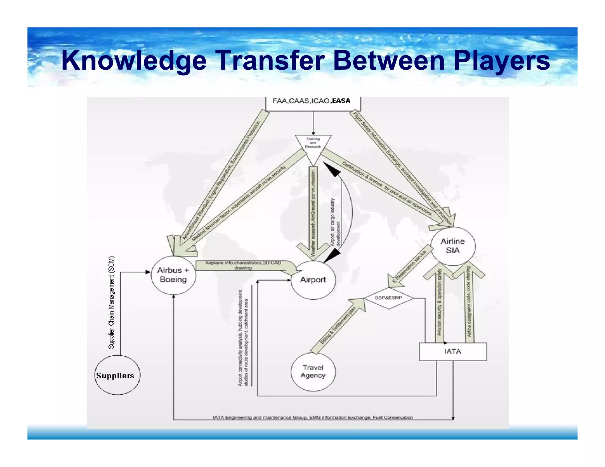 Airbus balance scorecard-ppt | PDF