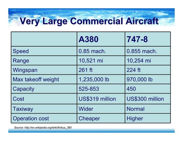 Airbus balance scorecard-ppt | PDF | Air Travel | Travel Type