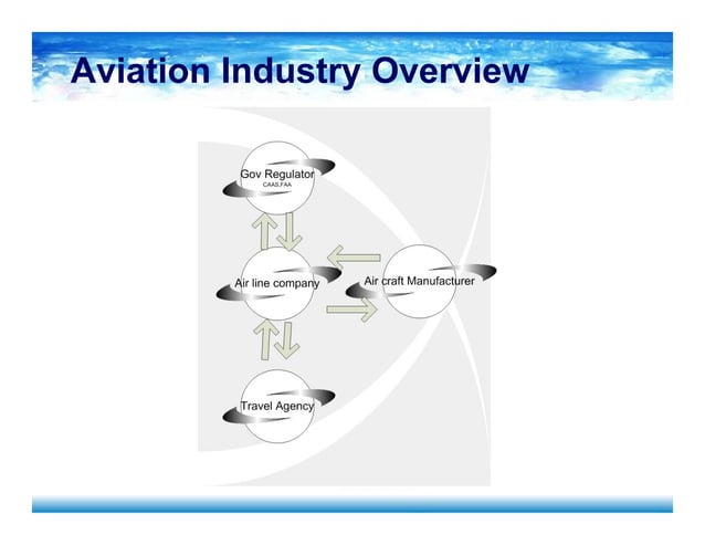 Airbus balance scorecard-ppt | PDF | Air Travel | Travel Type