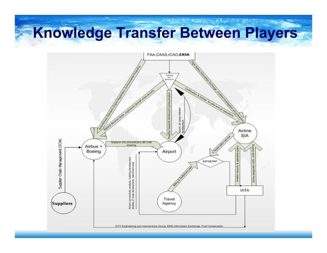 Airbus balance scorecard-ppt | PDF | Air Travel | Travel Type