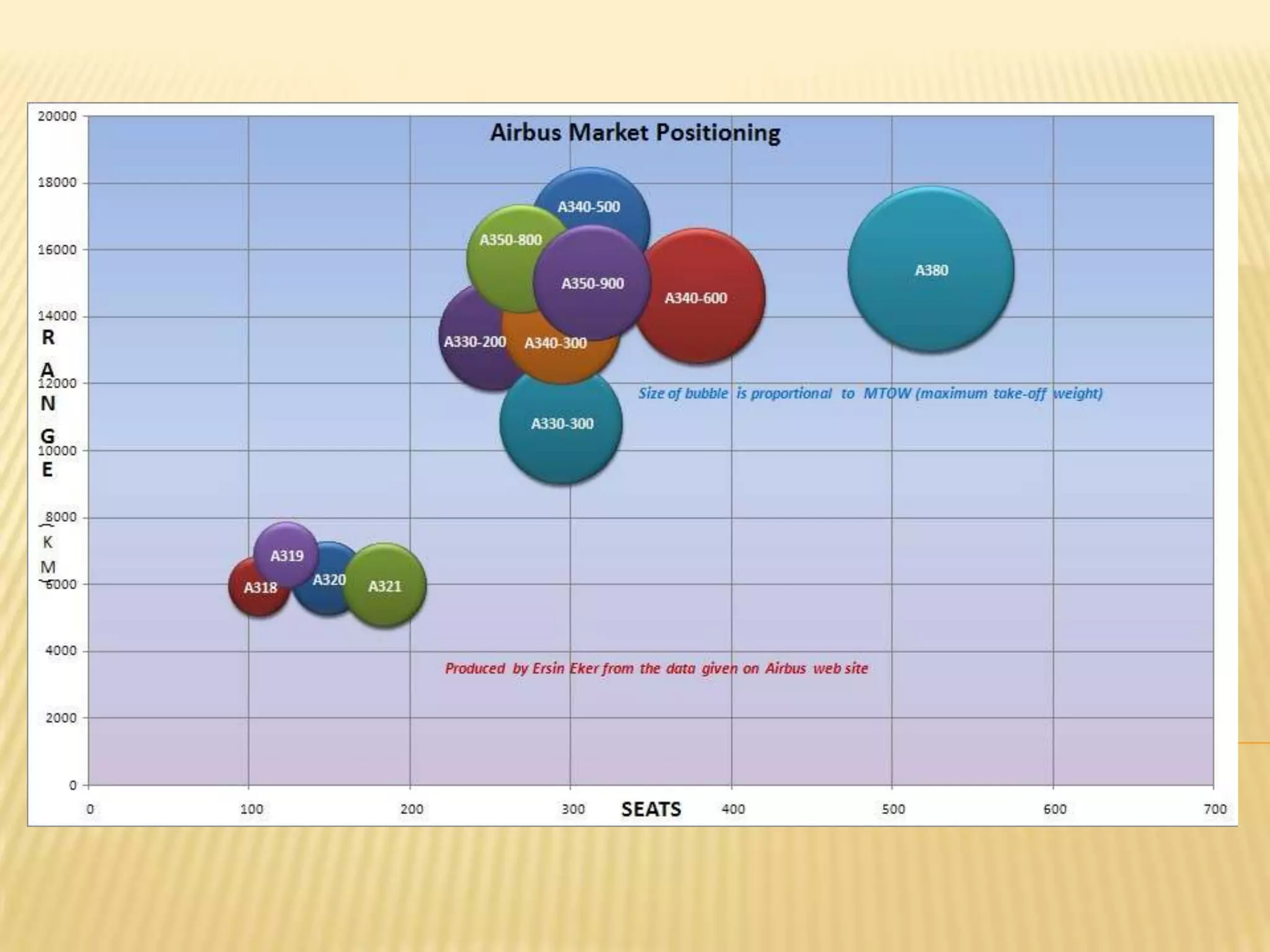 Airbus Boeing-market-positioning | PPTX