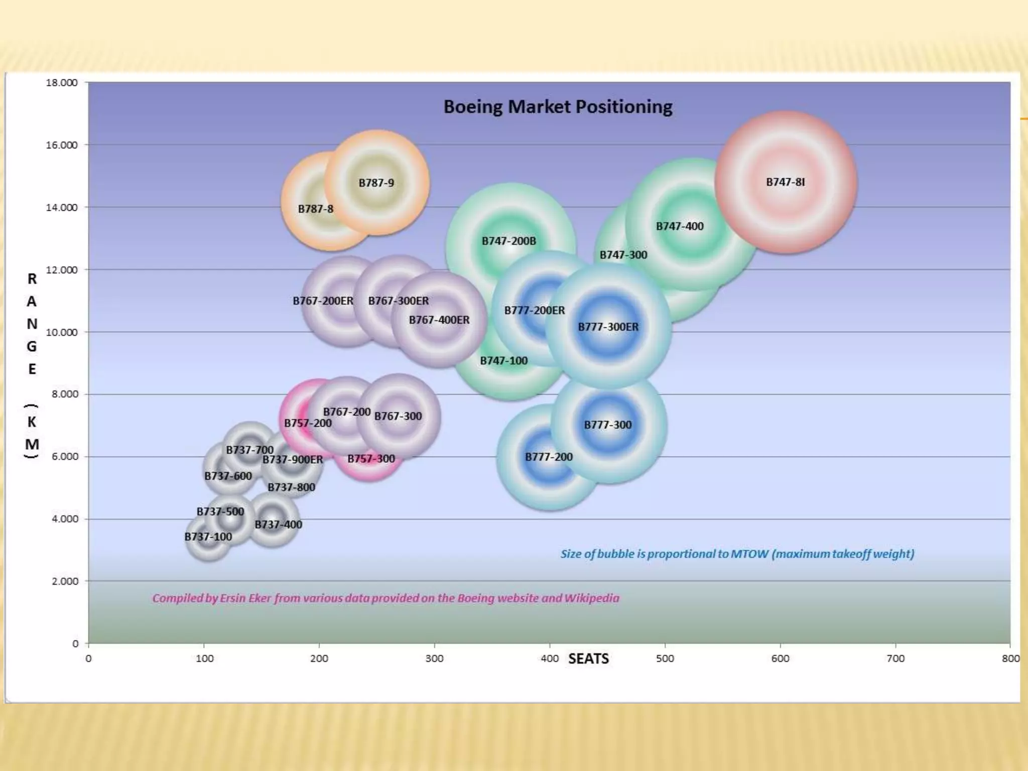Airbus Boeing-market-positioning | PPTX