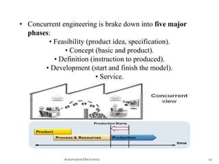 AIRBUS-CONCURRENT ENGINEERING, by Jeevan B M | PPTX